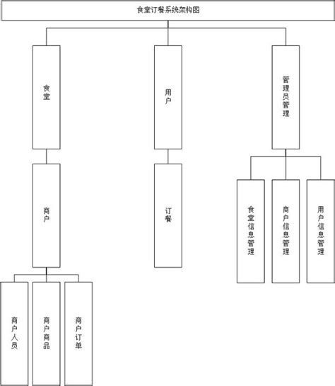 Java Web期末项目第一阶段成果发表 Michelyuan 博客园