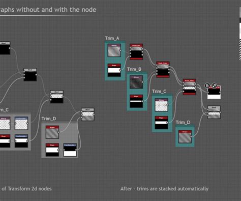 Artstation Stack Trims Substance 3d Designer Utility Node Resources