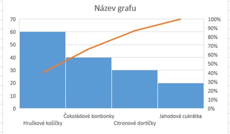 Nov Grafy V Excelu Kurzy Konzultace N Vody