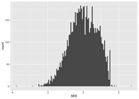 Linear Mixed Effect Models 2 Example 2