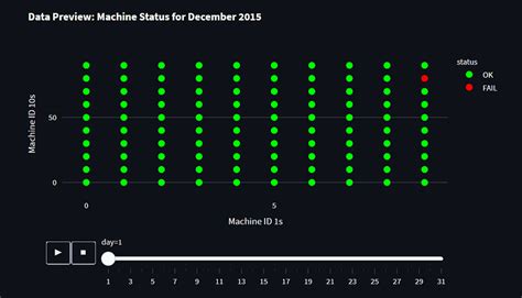 Streamlit Dashboard With Plotly Plots Deployed With Nginx On AWS EC2