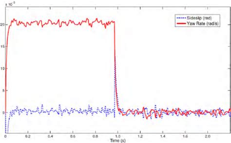 Frequency Response Of The R Function Download Scientific Diagram