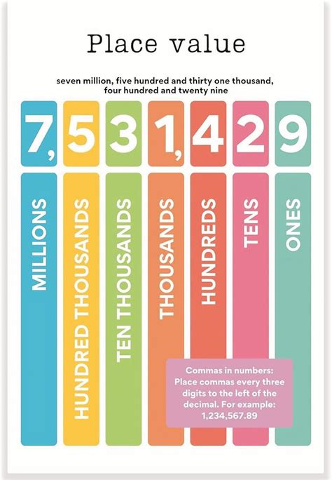 Printlabz Place Value Classroom Poster Learning Place Value 12 X 18 Inch Printlabz Place Value Classroom Poster Learning Place Value 12 X 18 Inch