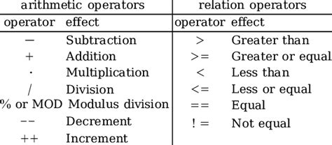 logical logical or symbol in c