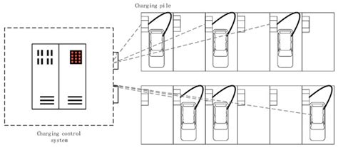 ordered electric vehicles charging scheduling algorithm based on
