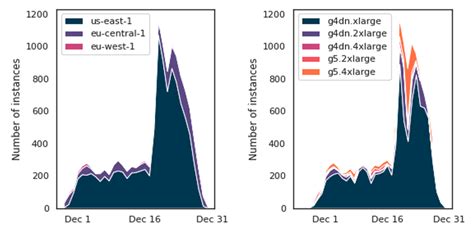 Large Scale Cost Effective Gromacs Simulations Using The Cyclone Solution From Aws Aws Hpc Blog