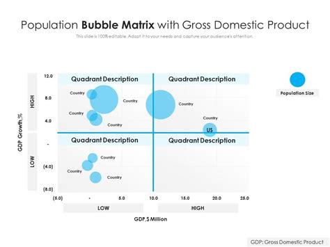 Top 10 Bubble Matrix Powerpoint Presentation Templates In 2025