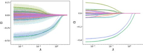Figure 1 From Conditional Matrix Flows For Gaussian Graphical Models Semantic Scholar