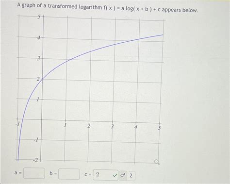 Solved A Graph Of A Transformed Logarithm Fxalogxbc