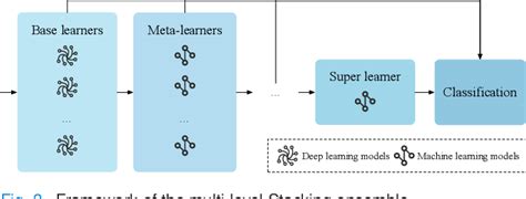 Figure 3 From A Voting Stacking Ensemble Of Inception Networks For