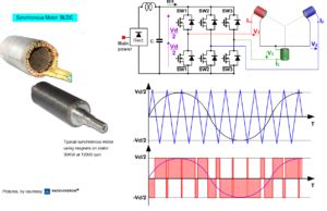 Combo STSPIN Xxx EMCU