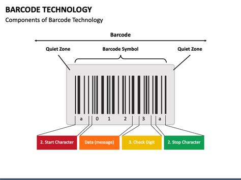 Barcode Technology PowerPoint And Google Slides Template PPT Slides