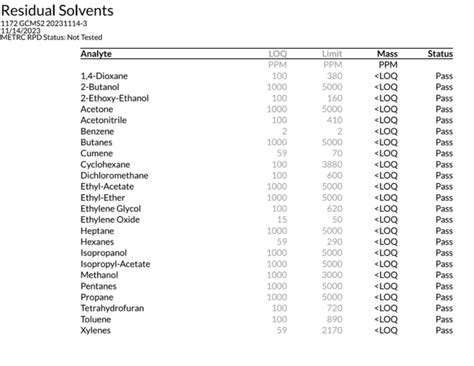 Acetone Residuals Testing And Analytics Future4200