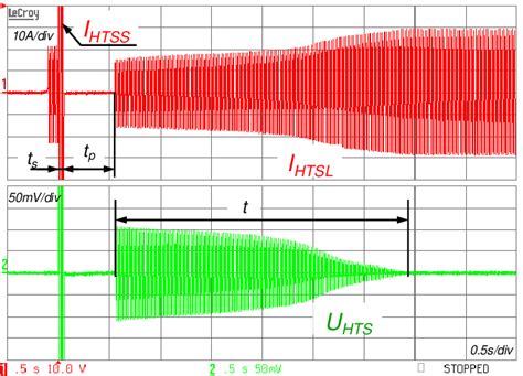 Oscillogram Of The Test Current And Voltage Of The Hts Tape Sample
