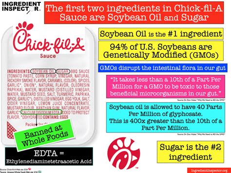 Whats In A Chick Fil A Chicken Sandwich — Ingredient Inspector