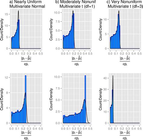 Figure 2 From Randomized Numerical Linear Algebra For Generalized Linear Models With Big