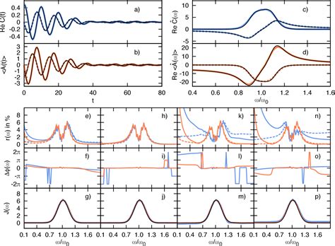 Figure 1 From On Computing Spectral Densities From Classical Semiclassical And Quantum