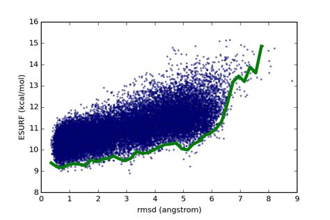 Lowest Curve Plot Below Data Cloud Pytraj 1 0 4 Documentation