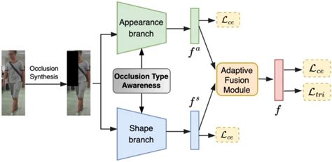 Recent Publications Shishir K Shah