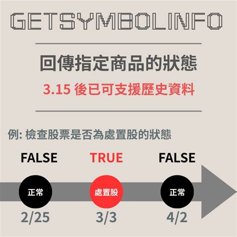 xq全球贏家 getsymboinfo 這個函數是一個讓您進行「看 a 下 b」的一個好幫手，它可以幫助您回傳指定商品的狀態； 舉個例來說