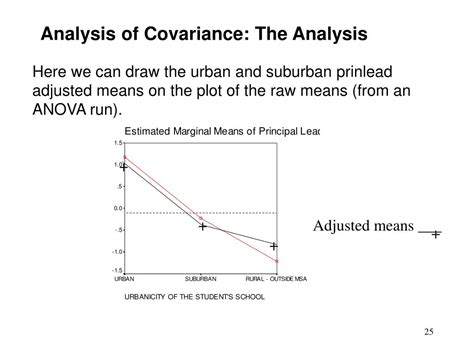 PPT Analysis Of Covariance PowerPoint Presentation Free Download ID