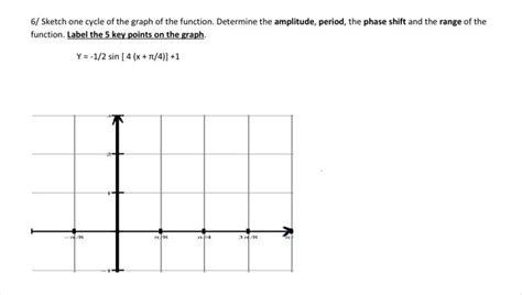 Solved 6 Sketch One Cycle Of The Graph Of The Function Chegg Com