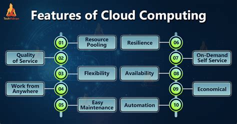 Top Features Of Cloud Computing TechVidvan