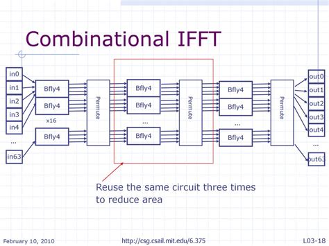 Combinational Circuits In Bluespec Ppt Download