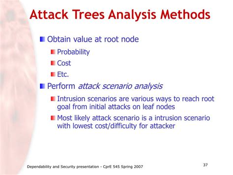Ppt Basic Concepts And Taxonomy Of Dependable And Secure Computing