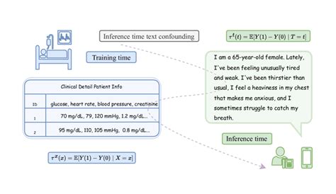 Llm Driven Treatment Effect Estimation Under Inference Time Text Confounding Ai Research Paper