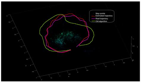 A Novel Method To Improve The Efficiency And Performance Of Cloud Based Visual Simultaneous