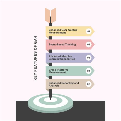Universal Analytics To Ga4 Ensuring A Smooth Data Migration Process