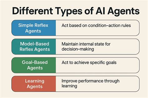 Build Multi Agent Apps With Databricks And Openai Medium