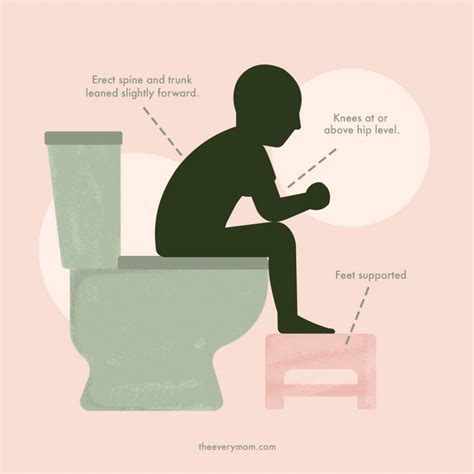 Constipation Education Spanish Art Education