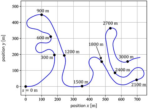 Applied Sciences Free Full Text Reinforcement Learning Based Path