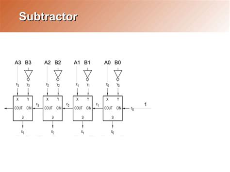 Day2combinational Logic Ppt