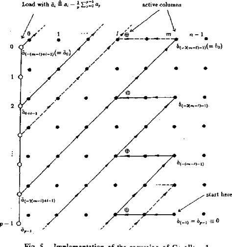 Figure 4 From New Array Codes For Multiple Phased Burst Correction