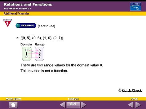 Relations And Functions Pre Algebra Lesson 8 1 Determine