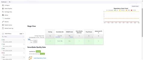 mohsin rao on linkedin ci cd devops github sonarqube owasp