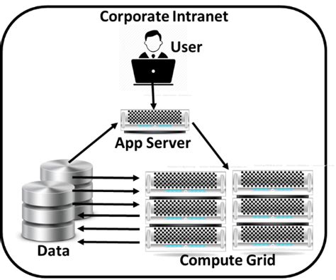 How To Improve Frtbs Internal Model Approach Implementation Using Apache Spark And Amazon Emr