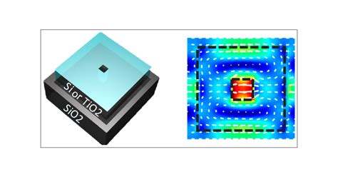 High Quality Factor Toroidal Resonances In Dielectric Metasurfaces Acs Photonics