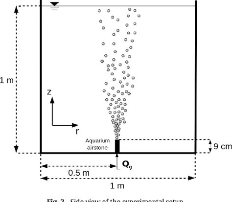 Figure 3 From A Les Based Eulerianlagrangian Approach To Predict The Dynamics Of Bubble Plumes