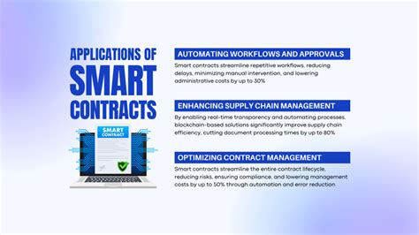 Implementing Smart Contracts For Business Automation