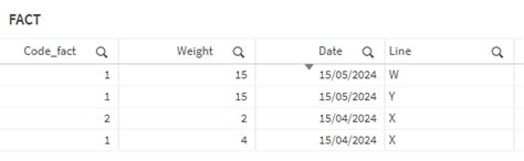 Solved Intervalmatch For 2 Intervals Qlik Community 2459460