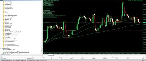 Advanced Automated Forex MT4 Robot FREE Download Update