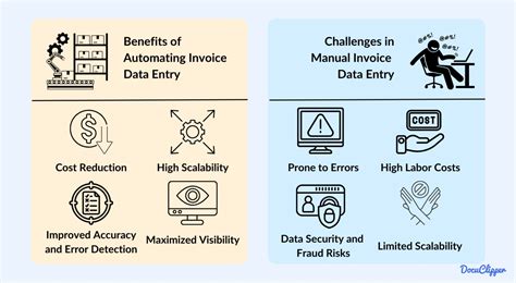 How To Automate Invoice Data Entry DocuClipper