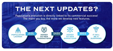 Population Crowd Simulation Blendernation Bazaar