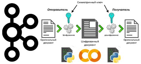 Как защитить данные в Kafka с помощью криптографии пример