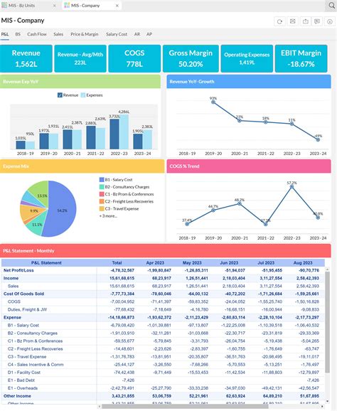 Canvas Financial Analytics Software Reviews Demo And Pricing 2024