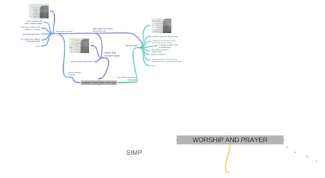 Quadratic Factorization Mind Map Worship And Prayer B R E A K S …